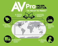 AVPRO EDGE: PATH OF THE PRODUCT – AVPro Global