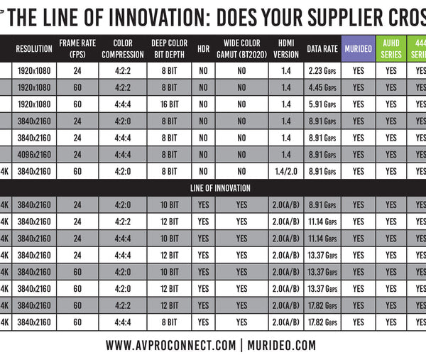 Murideo News - MURIDEO – AVPro Global
