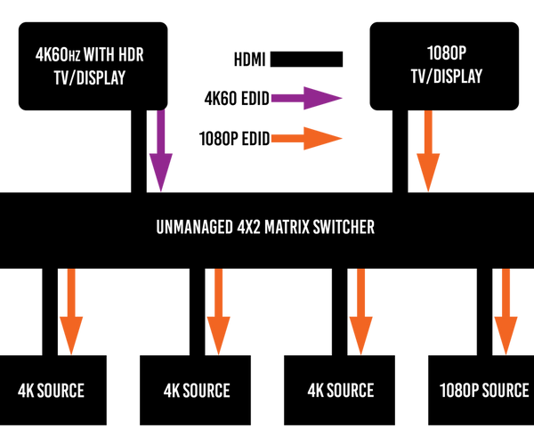 Murideo News - MURIDEO – AVPro Global