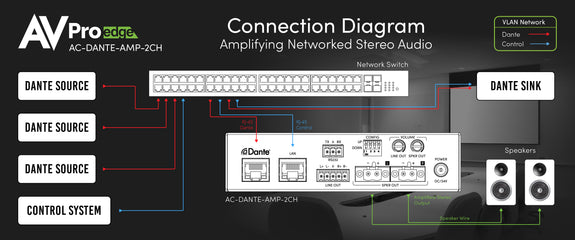 2CH Dante Amplifier – AVPro Global