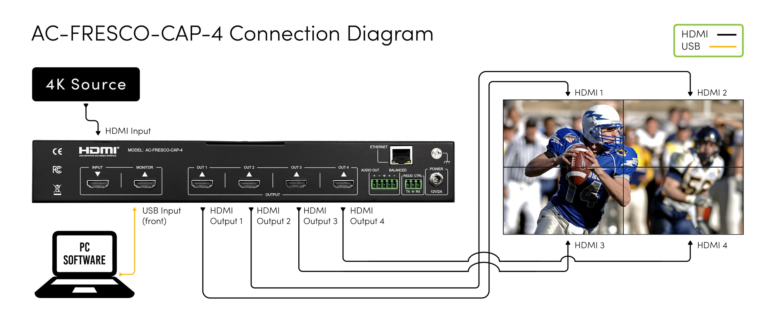 Fresco 4 Video Wall Processor – AVPro Global