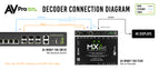 MXnet 10G SDVoE Transceiver – AVPro Global