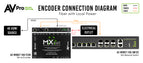 MXnet 10G SDVoE Transceiver – AVPro Global