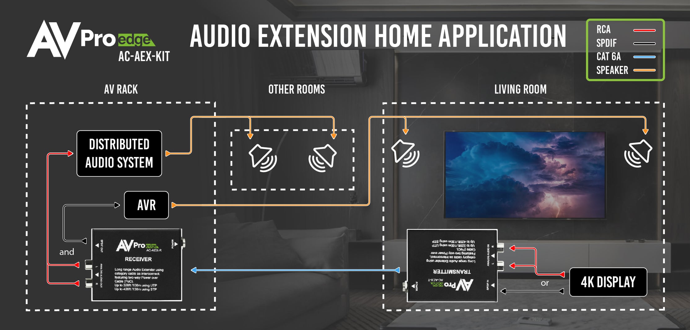 100M Uncompressed Audio Extender – AVPro Global