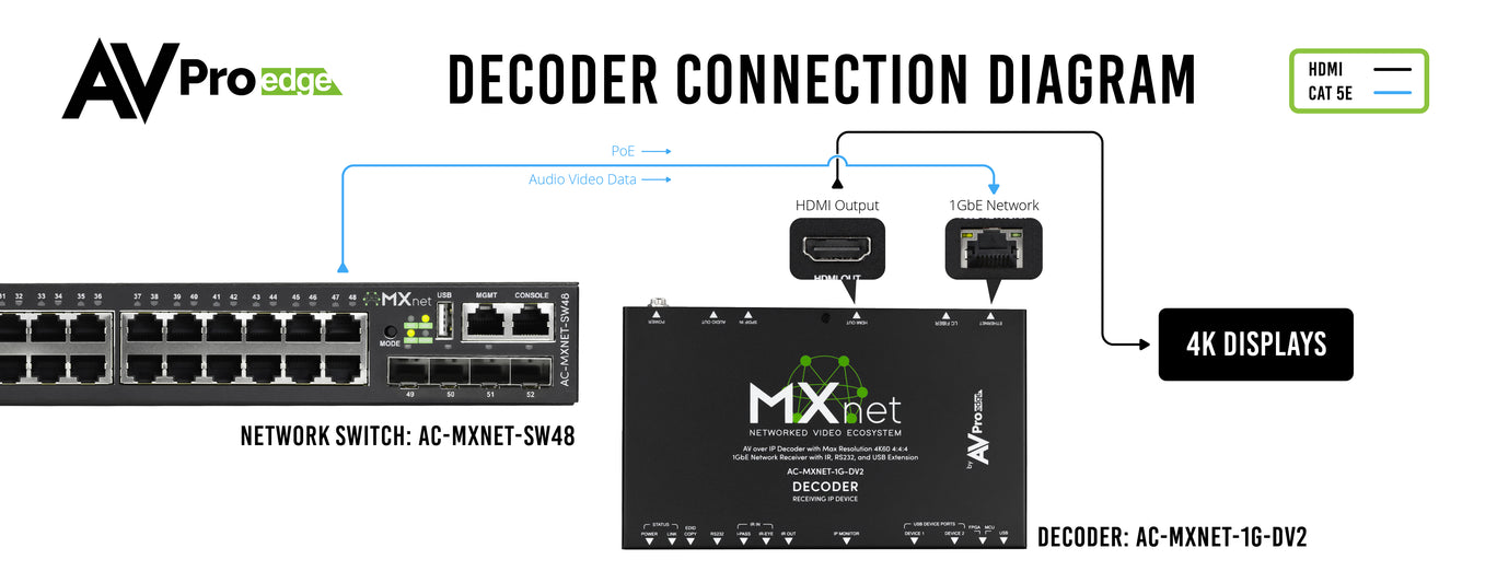 MXnet 1G Evolution II Decoder – AVPro Global