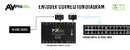 MXnet 1G Evolution II Encoder – AVPro Global